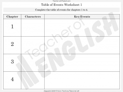 War Horse Free Lesson teaching resources lesson